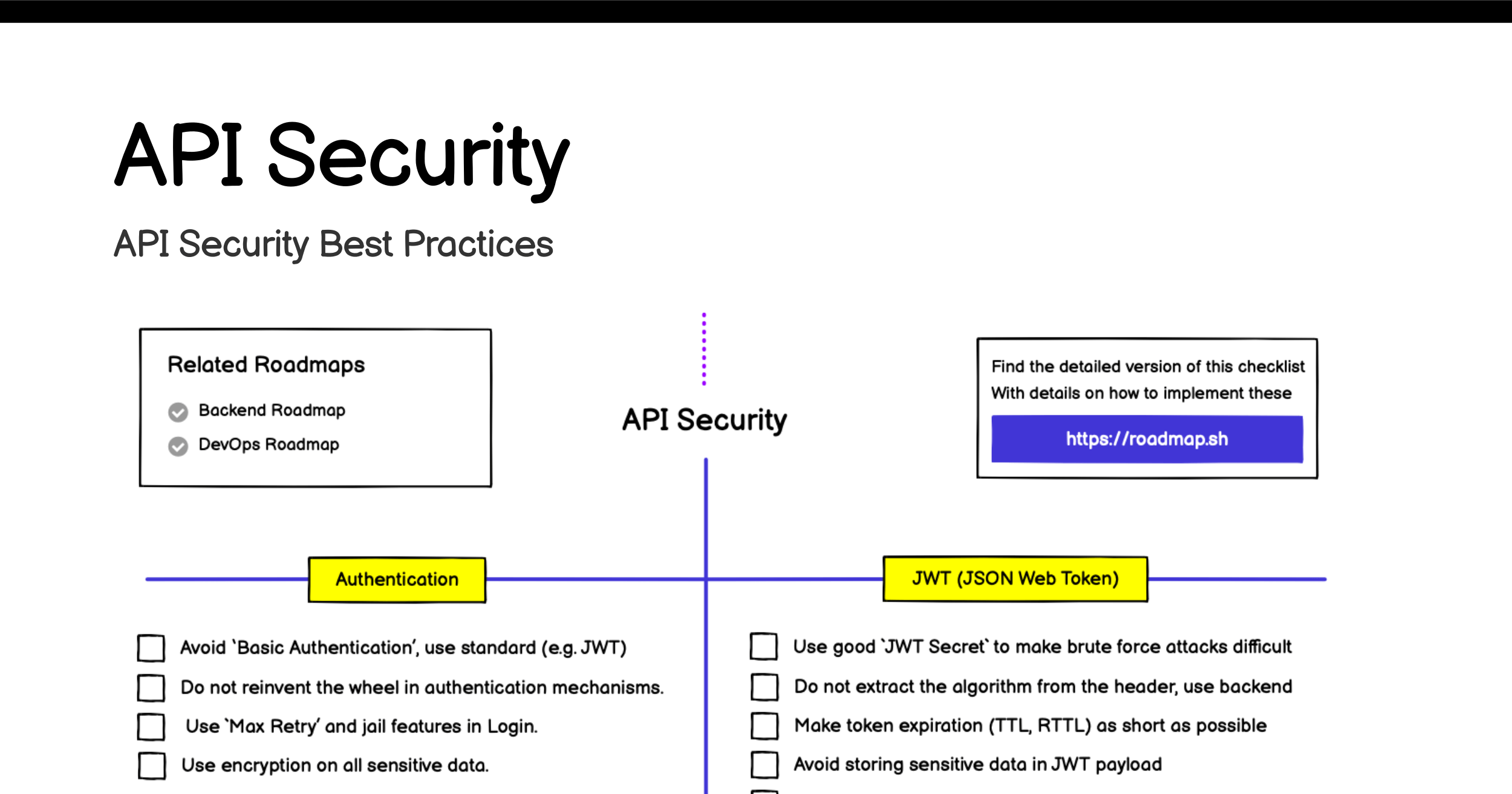 API Security Best Practices API Security Best Practices