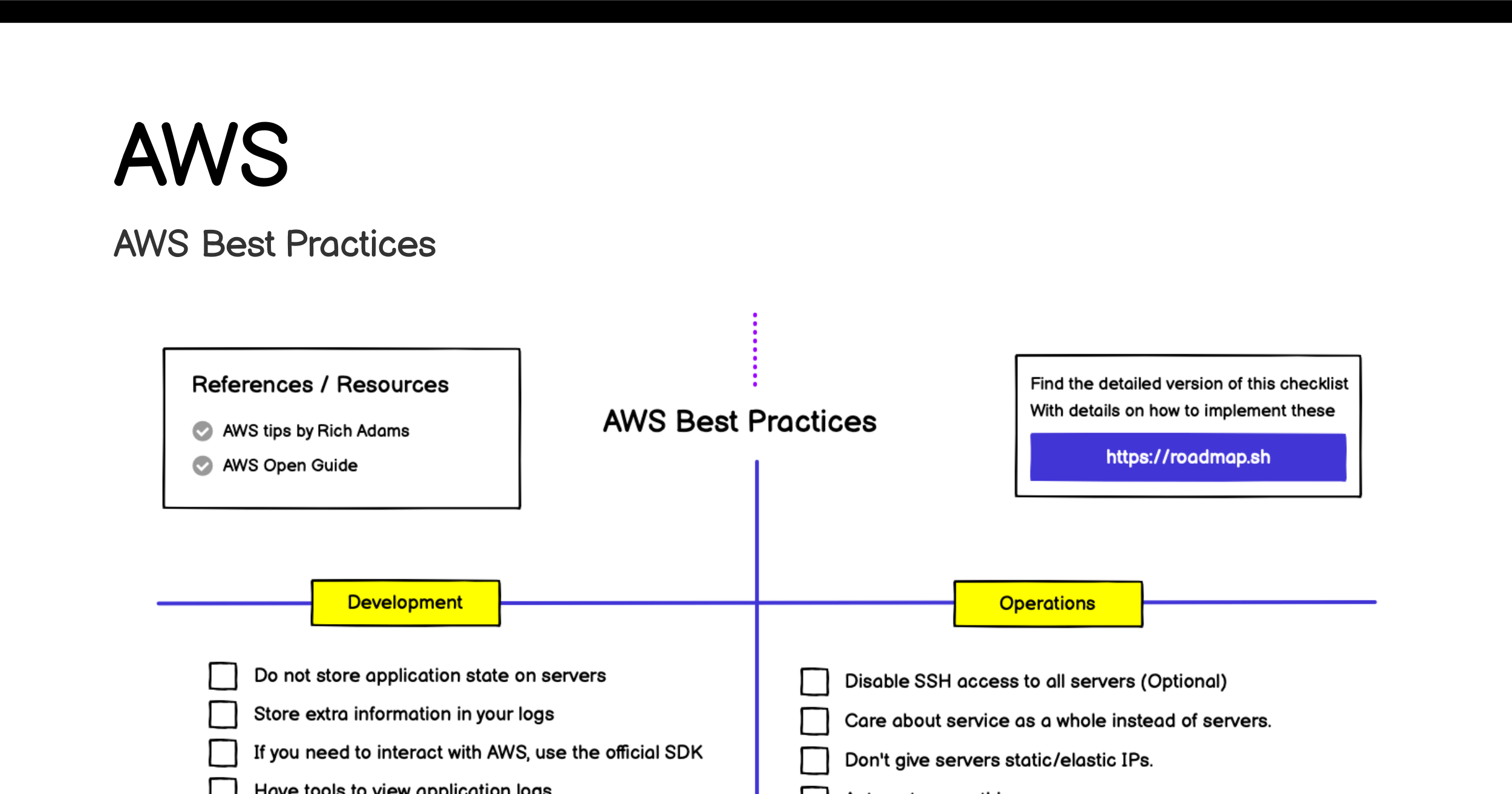 AWS Best Practices AWS Best Practices