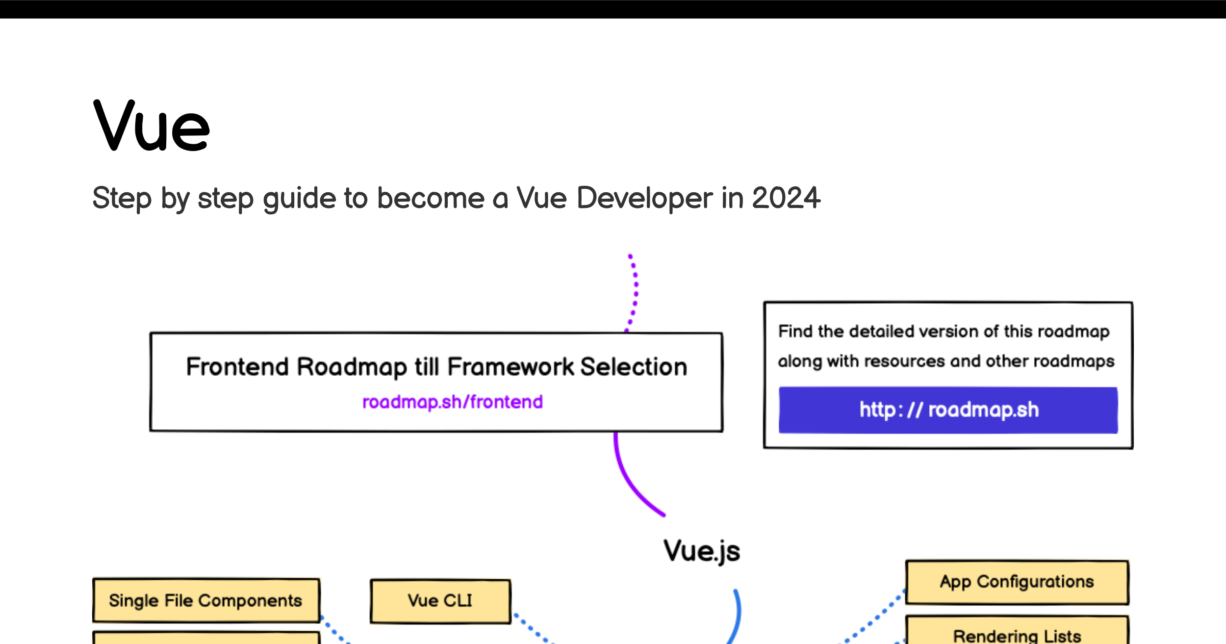 Vue Developer Roadmap Learn To Become A Vue Developer