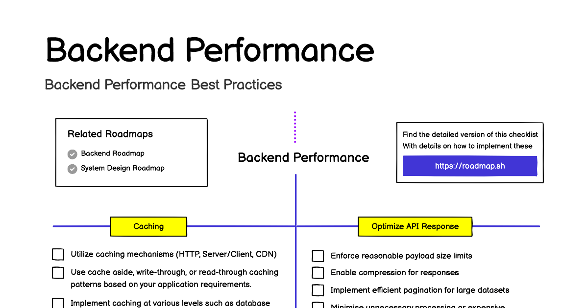 Backend Performance Best Practices Backend Performance Best Practices