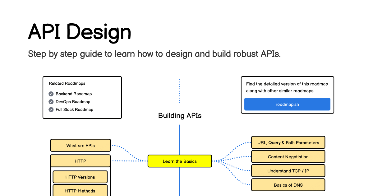 API Design Roadmap