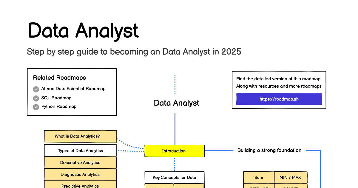 Data Analyst Roadmap Data Analyst Roadmap