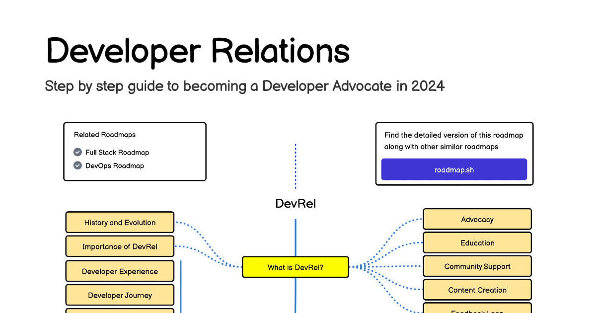 DevRel Roadmap