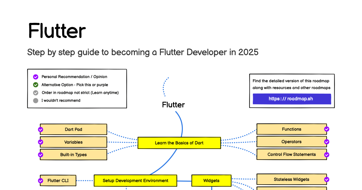 Learn to become a modern Flutter developer Learn to become a modern Flutter developer