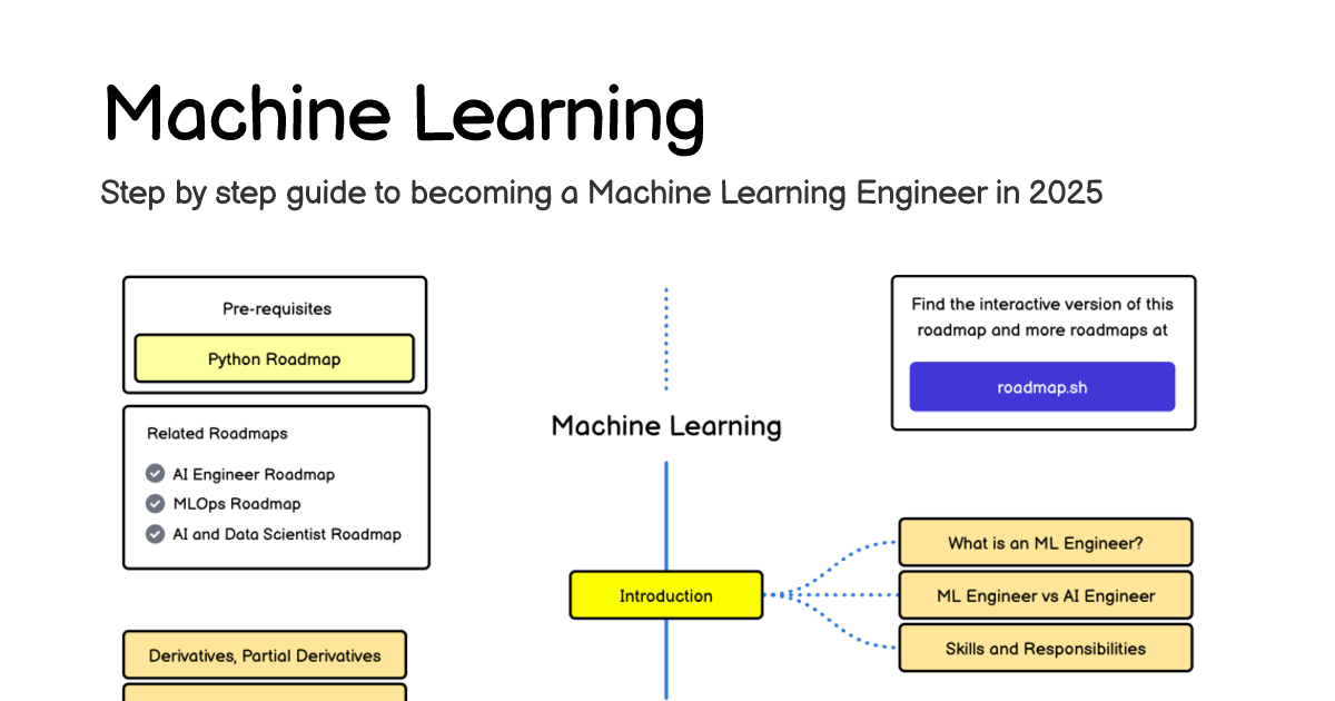 Machine Learning Roadmap