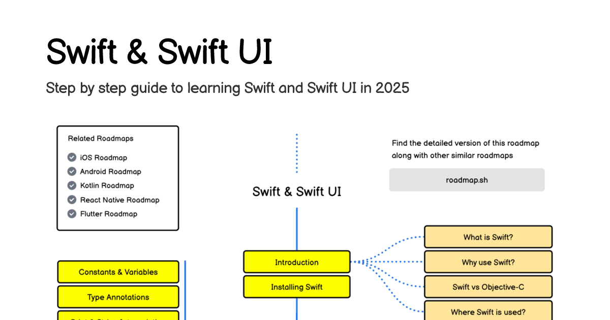 Swift & Swift UI Roadmap